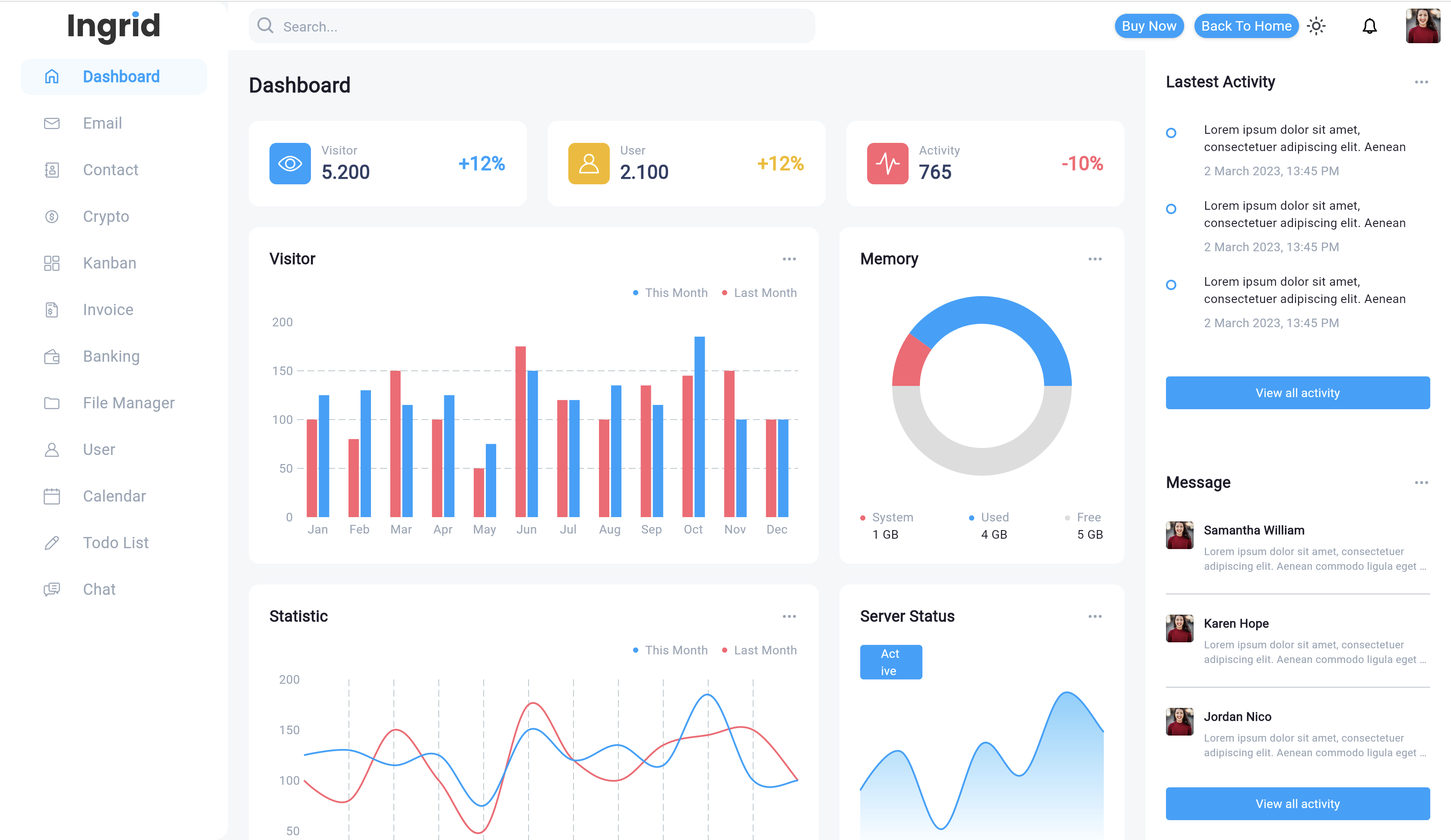 NextGen - Flutter Admin Panel by sarvadhisolutions | CodeCanyon